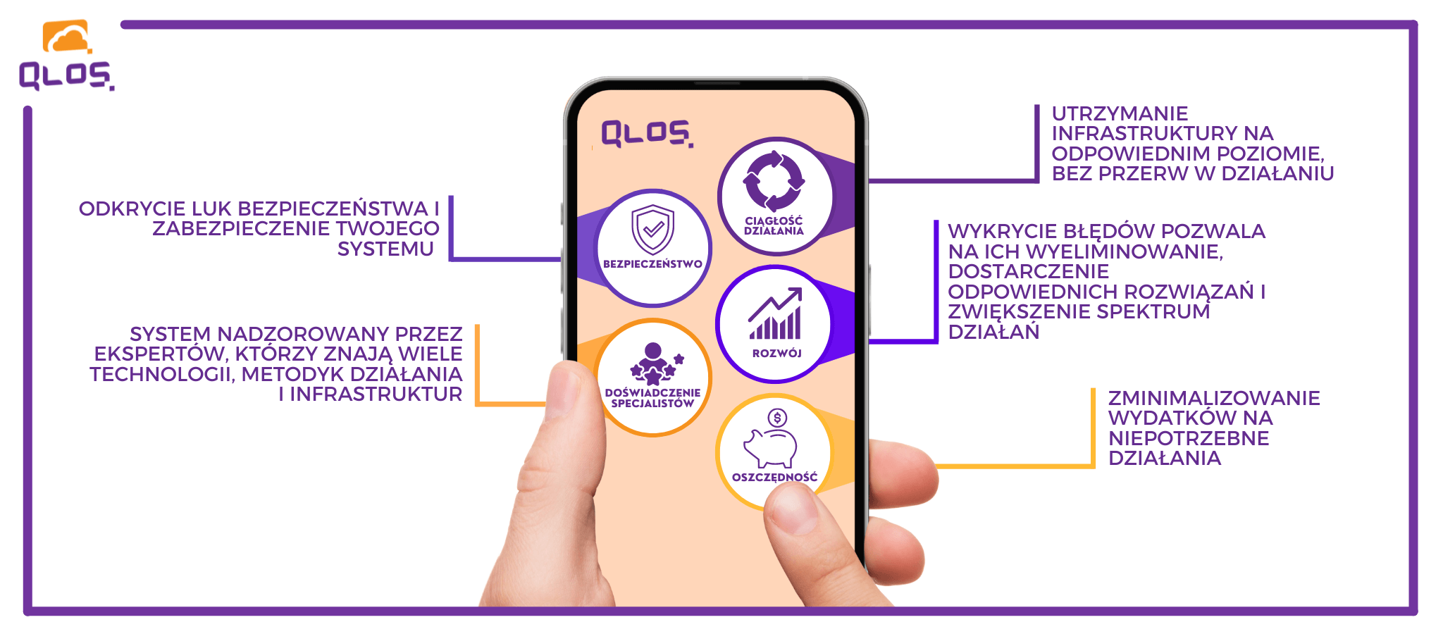 Administracja serwerami dla Software House | Blog Qlos.com