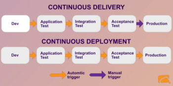 How to automate deployment? - Qlos.com