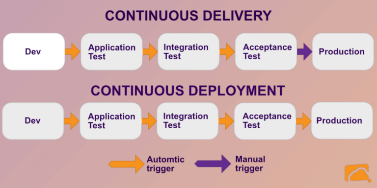 Jak zautomatyzować deployment? » Qlos.com Jak zautomatyzować deployment? » Qlos.com